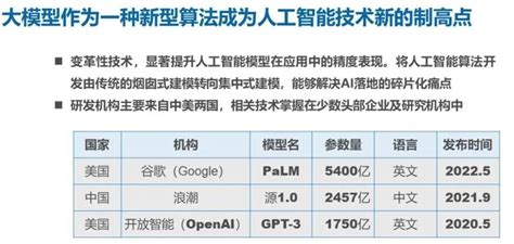 深度解读人工智能大模型在产业中的服务新态势 智源社区