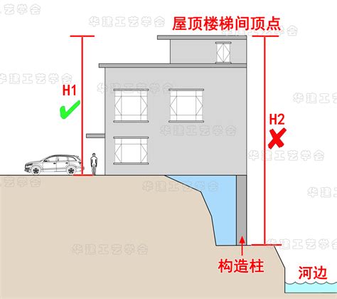 自建房建筑高度怎么计算？ 知乎