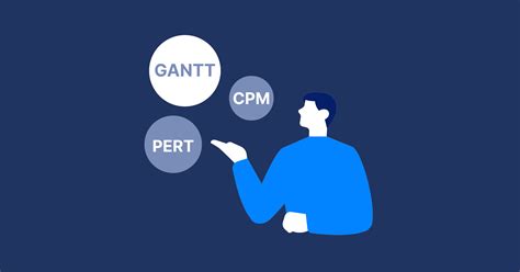 Gantt Chart For Multiple Projects Step By Step Guide With Examples