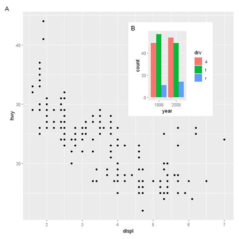 玩转数据可视化之r语言ggplot2：（三）ggplot2实现将多张图放在一起，包括并排和插图绘制（快速入门） Jojo数据科学 博客园