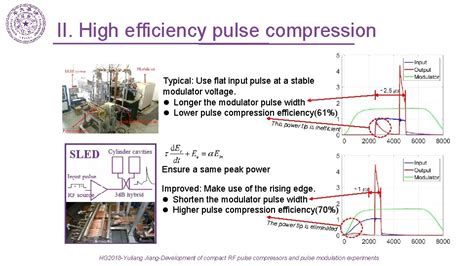 Development Of Compact Rf Pulse Compressors And Pulse