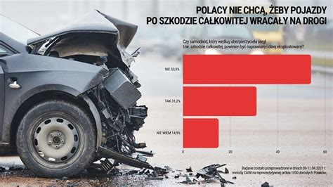 Szkoda całkowita Czy auta po szkodzie całkowitej powinny wracać na drogi