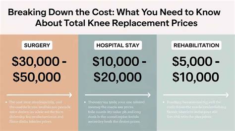Breaking Down The Cost What You Need To Know About Total Knee