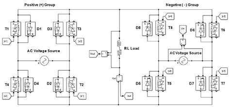 Table 1 From Simulation Of Single Phase To Single Phase Step Down Cycloconverter For Industrial