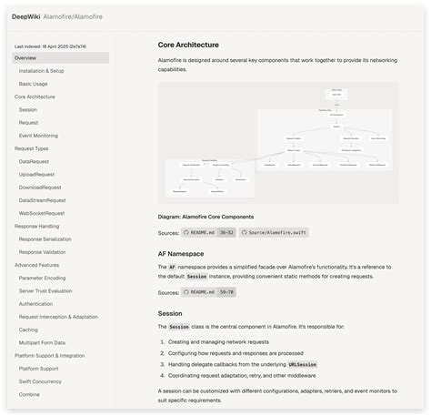 Deepwiki，帮你理解开源库的好帮手 Ficow Shens Blog