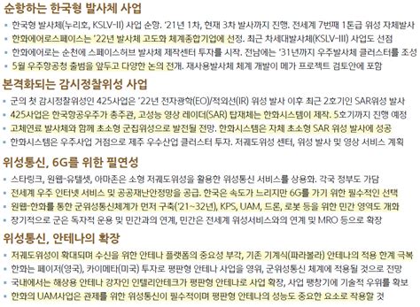 우주산업 세부 부문별 기업소개