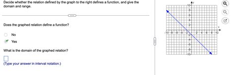 Solved Decide Whether The Relation Defined By The Graph To