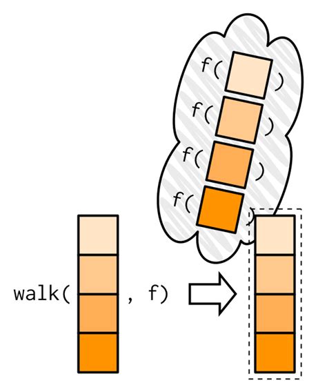 第 21 章 函数式编程2 数据科学中的 R 语言