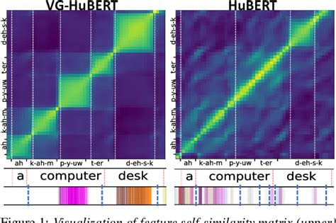 Figure 1 From Syllable Discovery And Cross Lingual Generalization In A Visually Grounded Self