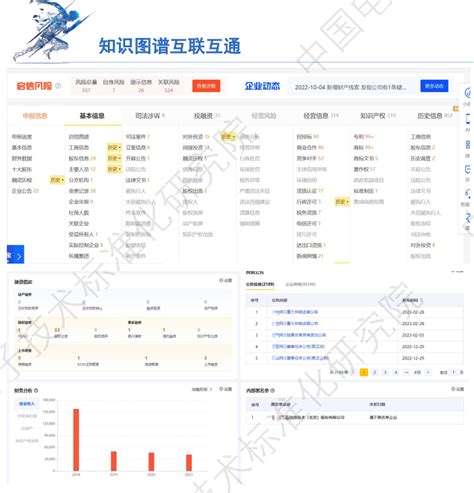 人工智能 打破“数据孤岛”，合合信息参编《知识图谱互联互通白皮书》 个人文章 Segmentfault 思否