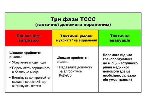 Домедична допомога в умовах бойових дій