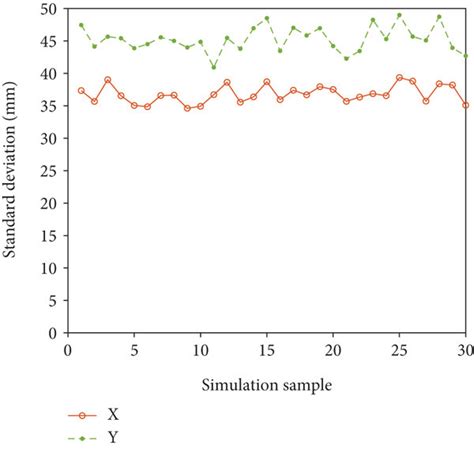 The Simulation Results Of The Traditional Areal Coordinate Based Ae Download Scientific Diagram