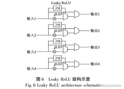 基于 Fpga 的 Yolov5s 网络高效卷积加速器设计【下】yolov5 Fpga Csdn博客