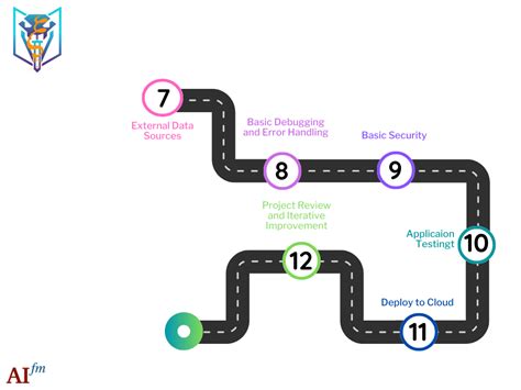 Python Applied — Python For Absolute Beginners