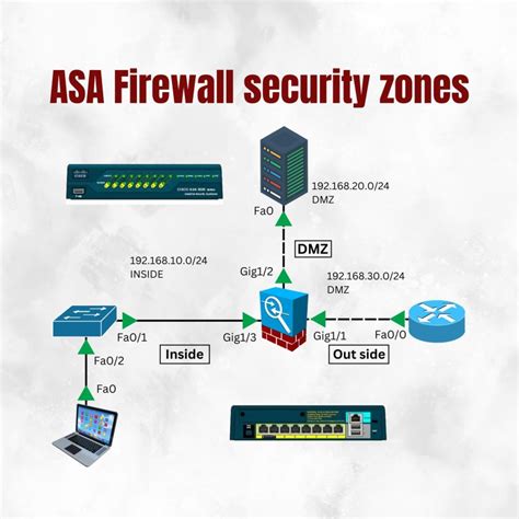 Corus Infotech On Linkedin Cisco Ciscogateway Cisconetworking Ciscosecure Ciscosecurity…