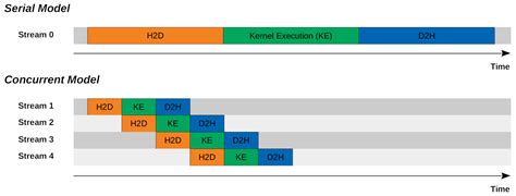 Cuda Stream Lei Maos Log Book