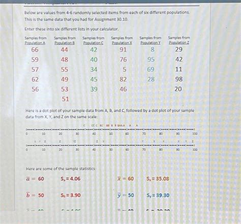 Here Is A Dot Plot Of Your Sample Data From A B And Chegg