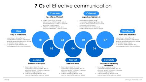 7Cs Of Effective Communication Infographics PPT And Google Slides