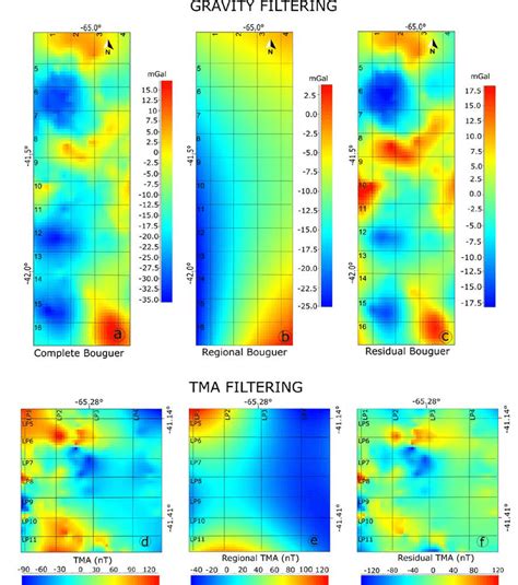 A 3 Rd Order Polynomial Filter Was Applied To The Bouguer And Tma Download Scientific Diagram