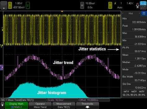 Random Noise Keysight Oscilloscopes