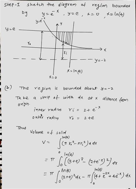 [solved] Let R Be The Region Bounded By The Curves Y E X Y E X