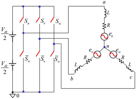 Implementation Of An Fpga Based Current Control And Svpwm Asic With Asymmetric Five Segment