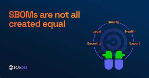 Detecting Undeclared Dependencies SBOM