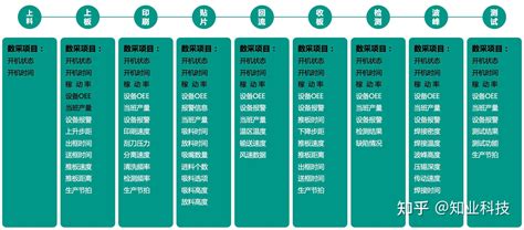 Smt数据采集及应用 知乎