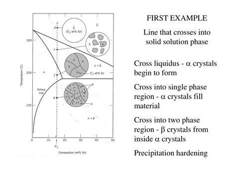 PPT Single Solid Phase Binary Alloy PowerPoint Presentation Free Download ID