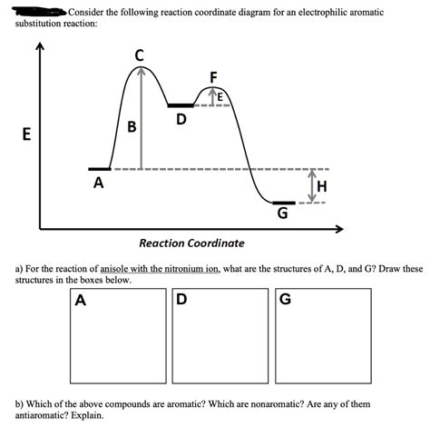 Solved Consider The Following Reaction Coordinate Diagram For An Electrophilic Aromatic