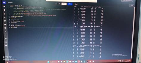 Bandaru Manasa On Linkedin Day 19 Performing Operations On Data Set