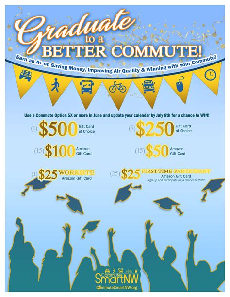 Spokane County Commute Trip Reduction