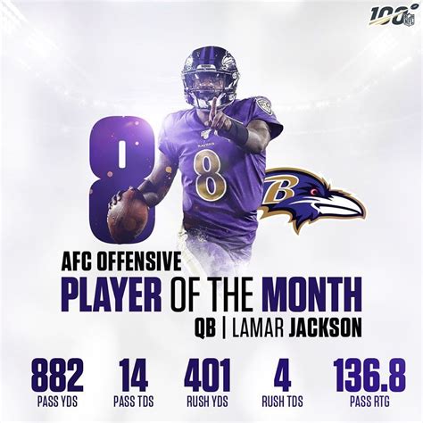 Nfl On Instagram “swipe For The Afc Nfc Players Of The Month For