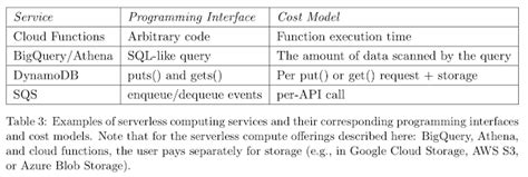 Paper Summary Cloud Programming Simplified A Berkeley View On