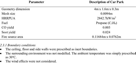 numerical setting for the simulation download table
