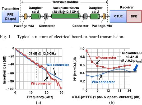 Figure 1 From Low Jitter Design For 25 Gbs Cmos Based Optical
