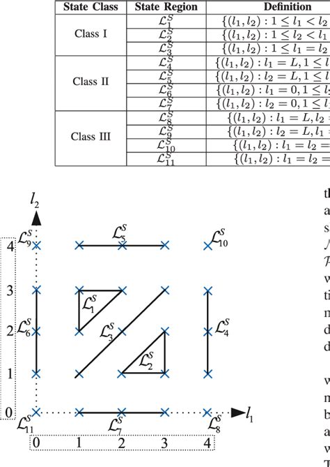 Figure 1 From Novel Mode Selection Schemes For Buffer Aided Cooperative