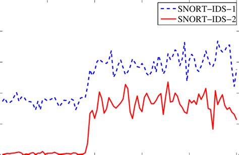 Simple Round Robin Load Balancing Download Scientific Diagram