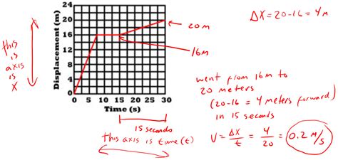 Physics Motion Graphs StickMan Physics