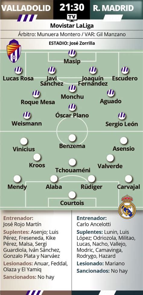 Valladolid Real Madrid Horario Dónde Ver En Tv Y Alineaciones En Prensa
