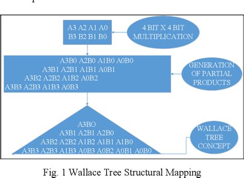 Figure 1 From Analytical Comparison Of Conventional Algorithms With