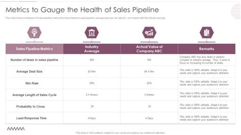 Metrics To Gauge The Health Of Sales Pipeline Powerpoint Templates Slides And Graphics