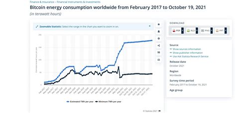 Bitcoin Vs Ethereum Which Uses The Most Power