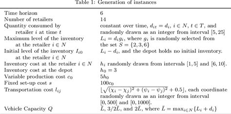 Table 1 From A Branch And Price Algorithm For Production Routing