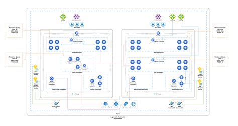 What Is Azure Kubernetes Cluster