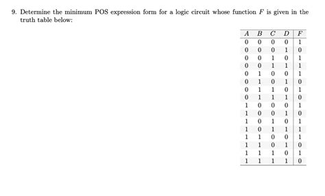 solved 9 determine the minimum pos expression form for a