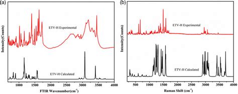 Comparison Between Calculated Molecular Dimer As Calculation Model Download Scientific