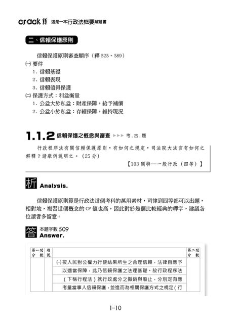 【tcd20】這是一本行政法概要解題書 讀享數位文化股份有限公司
