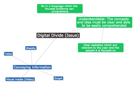 Problem Solving Assignment Information Technology Unit Two