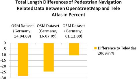 Comparison Of The Datasets Used With Respect To Pedestrian Navigation Download Scientific